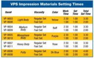 DEFEND® Super Hydrophilic Vinyl Polysiloxane Impression Material (VPS)