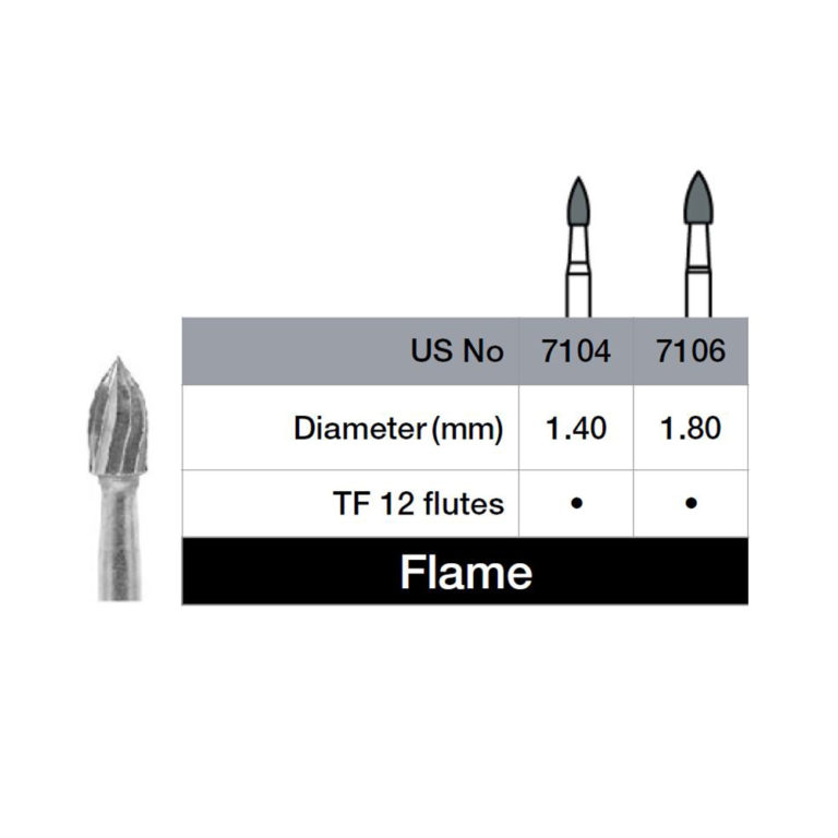 DEFEND® Trimming & Finishing Flame Carbide Burs - Young Specialties