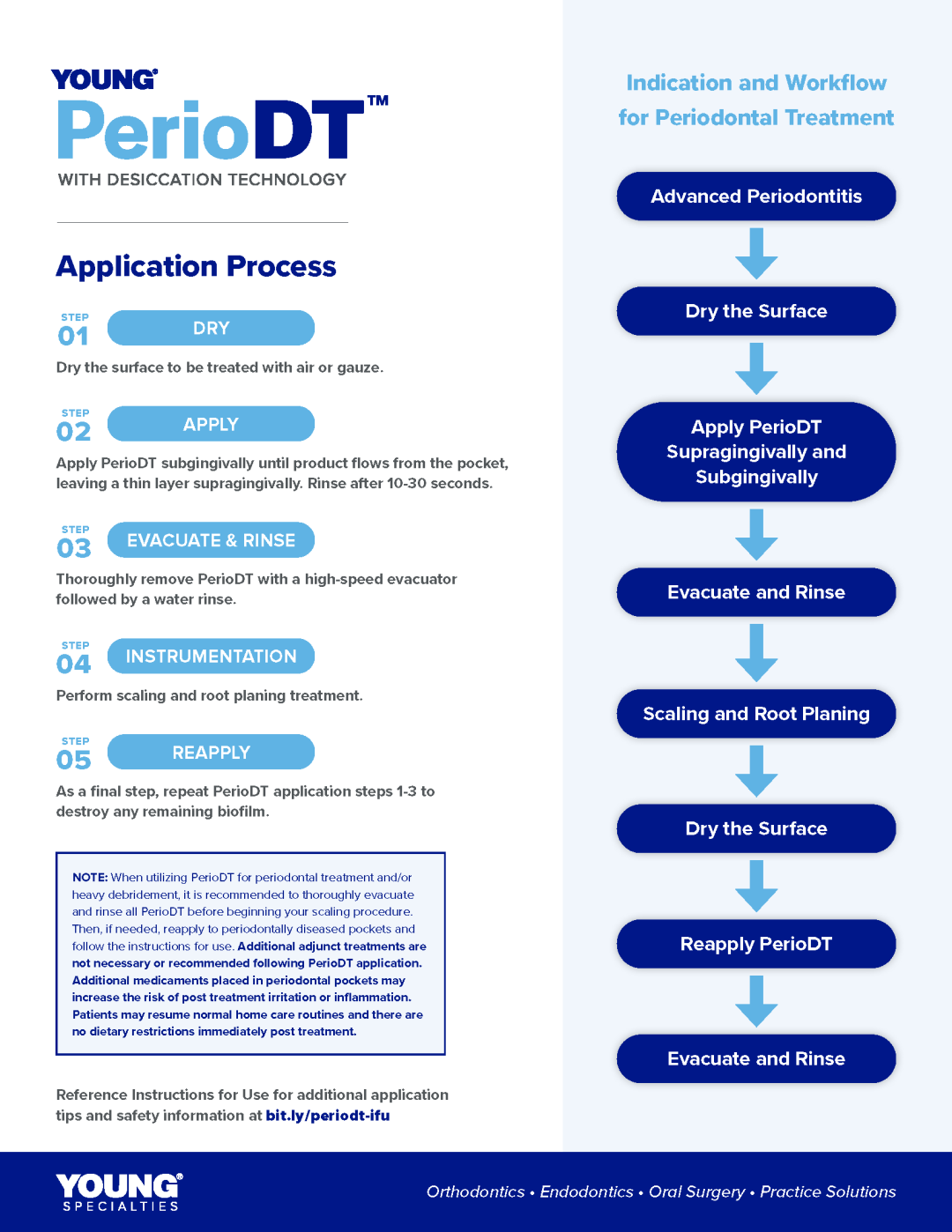 PerioDT Biofilm Debridement Sulfonated Phenolics - Young Specialties